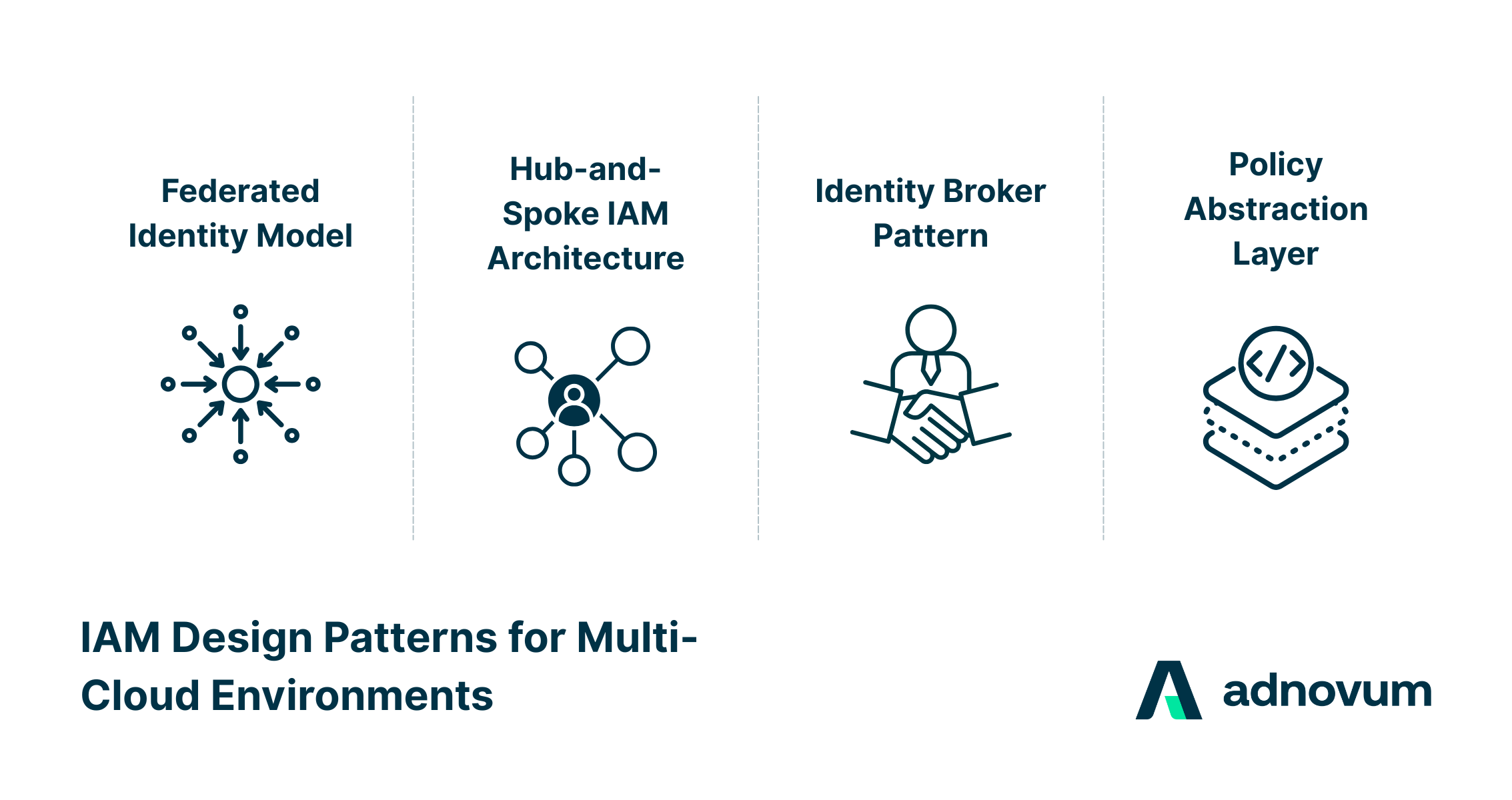 Designing Scalable IAM Architectures for Multi-Cloud Environments